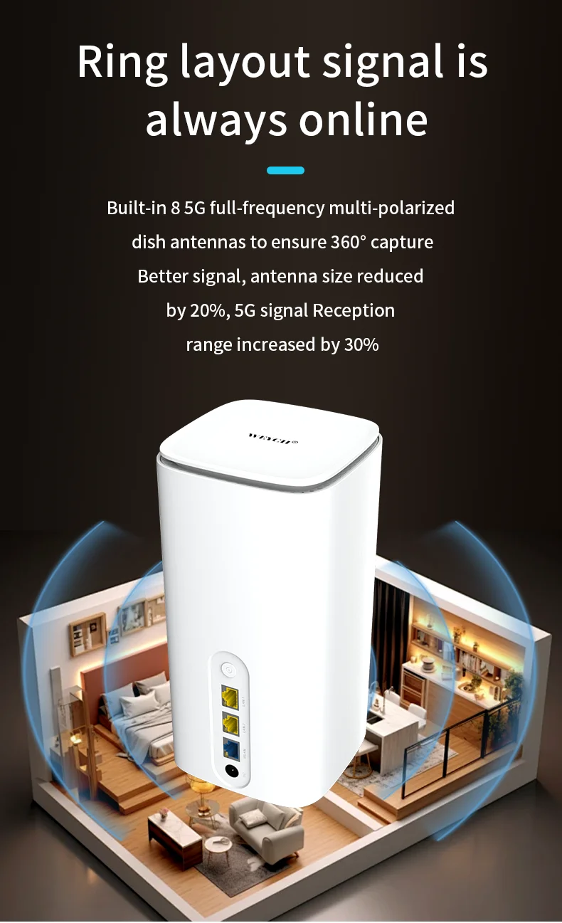 5G CPE Wifi 6 WIFI6 Router 5G Wireless Mobile Hotspot Wi-fi Router With Sim Card Slot| Alibaba.com