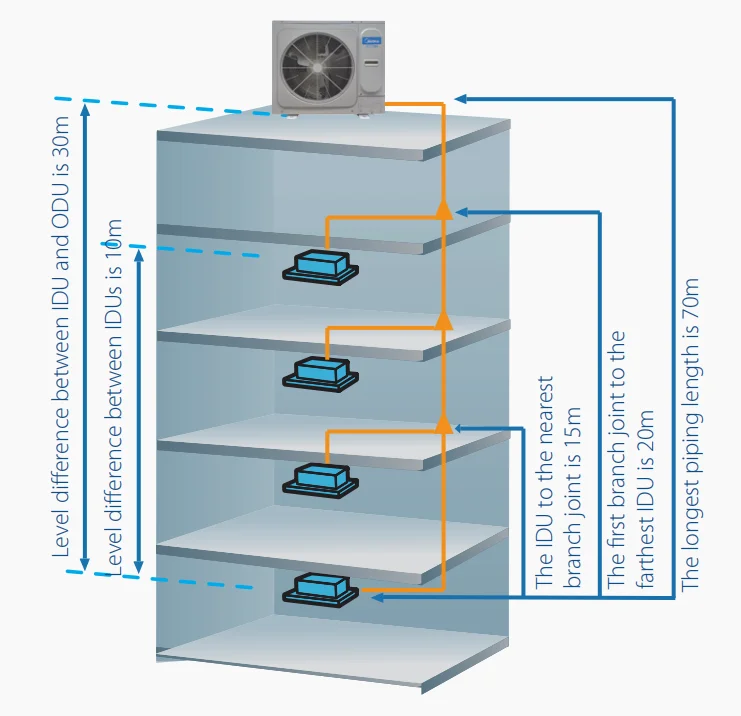 Midea Smart VRF Vrv Ceiling Cassette for Home Air Conditioning