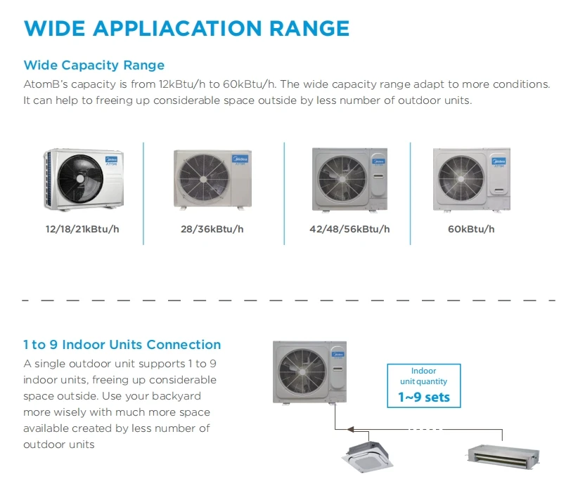 Midea V8 Atom Cooling Only - Efficient Mini VRF System