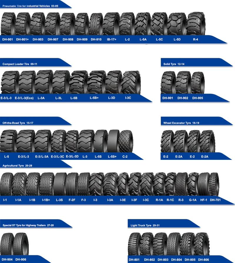 7.50-16 14PR Agricultural Bias Tyre for Tractors & Harvesters
