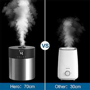 Rimoo Floating Tech Humidifier - Efficient Mist for Large Rooms
