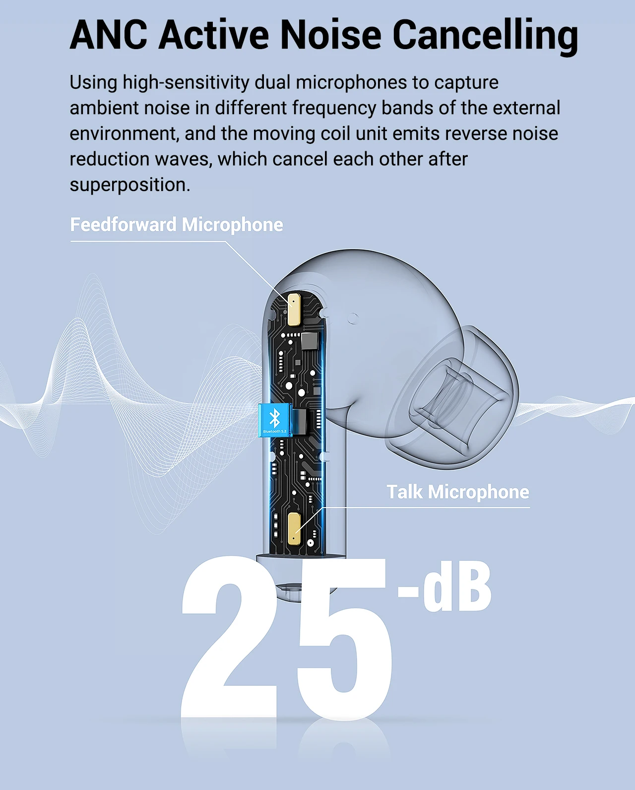 Quad Microphone Anc Noise Reduction True Wireless Earphone Anc Enc Tws ...