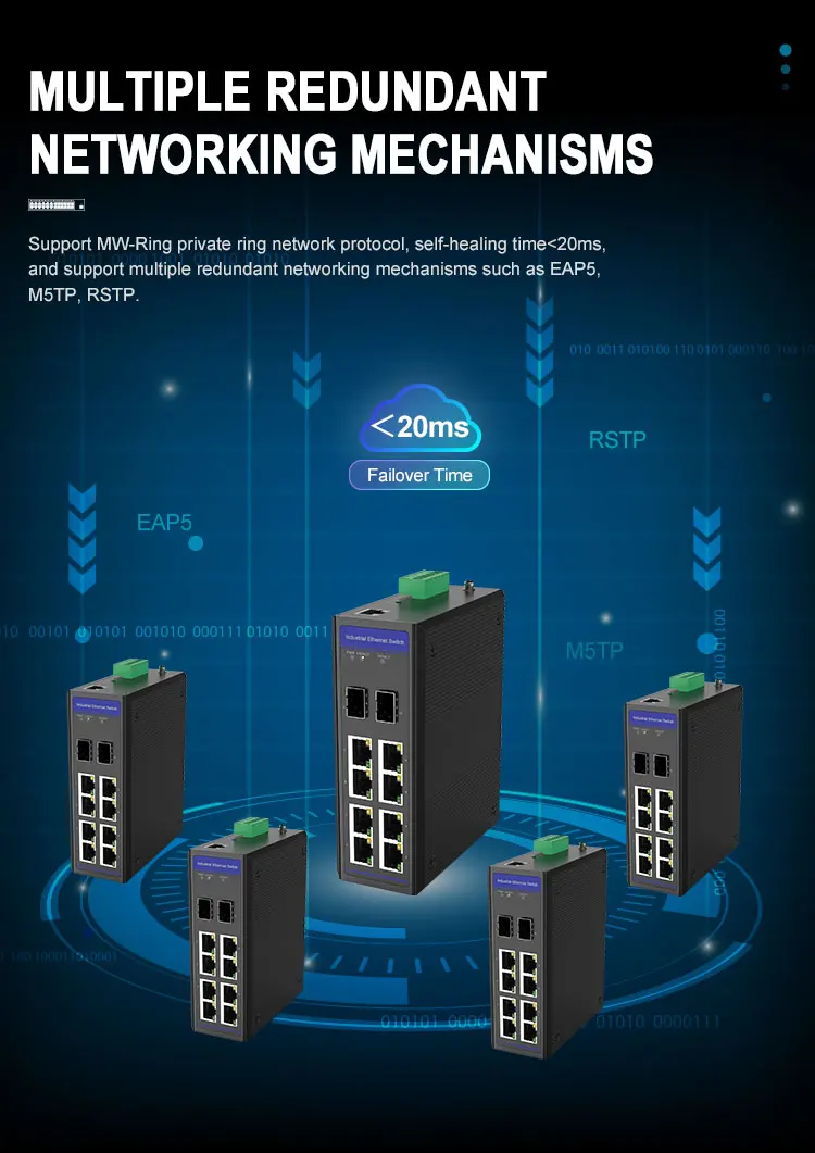 8-ports 10/100m Network Ethernet 90w 120w Redundant Power Supply Poe ...