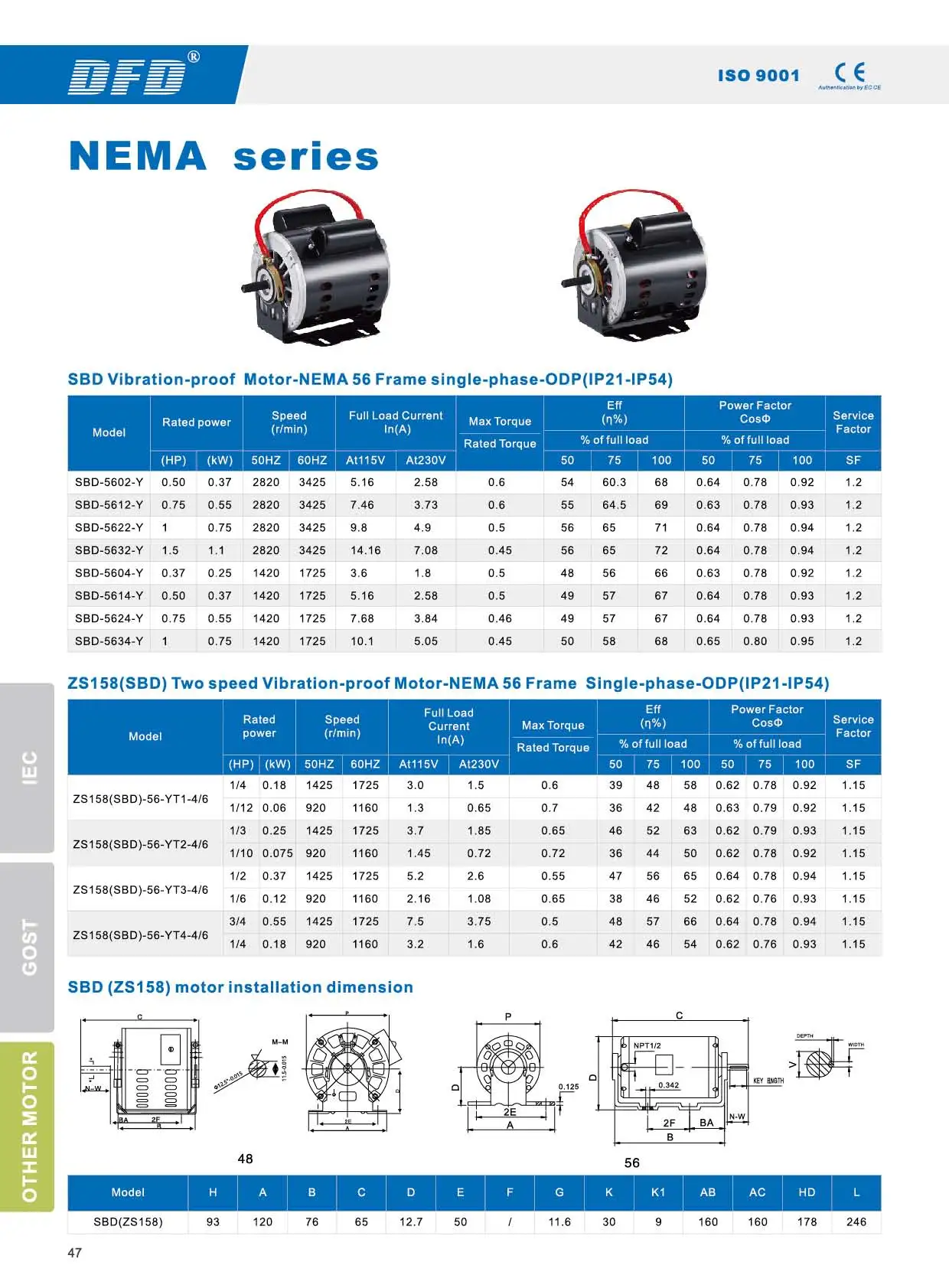 Single Phase Cooling Fan Motor - NEMA AC Motors DFD