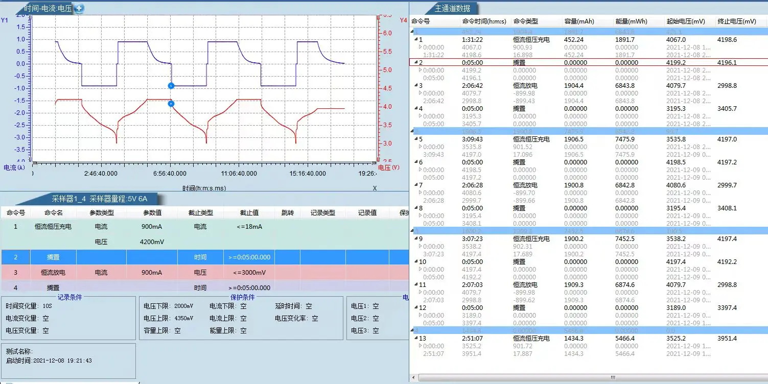256 Channels Cell Grading Machine for 18650 Lithium Batteries