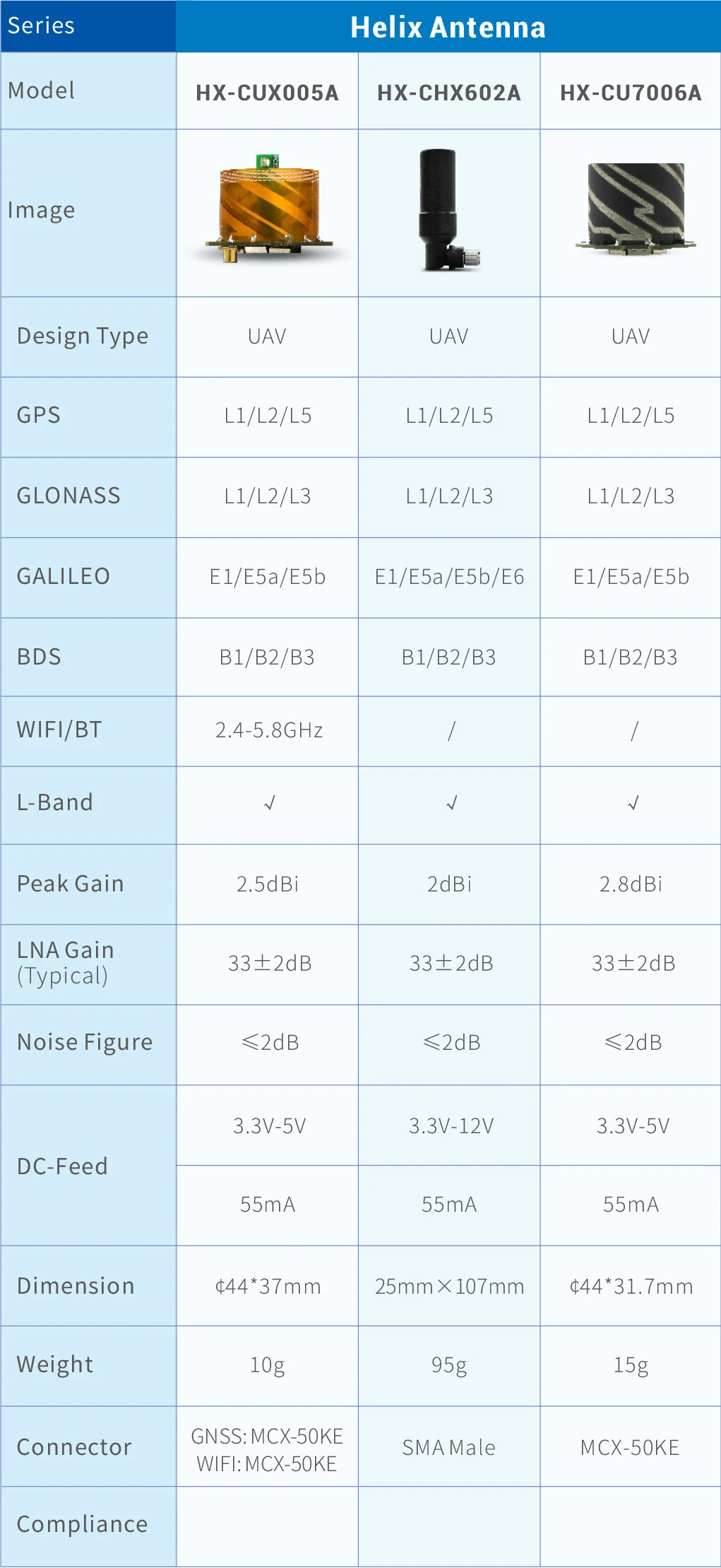 GNSS GPS Antenna Helix for Drone Uavs - Full Band Cover