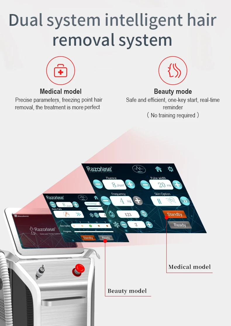 Sincoheren 2024 Laser Hair Removal Ice Cooling System Diode Laser 755nm ...