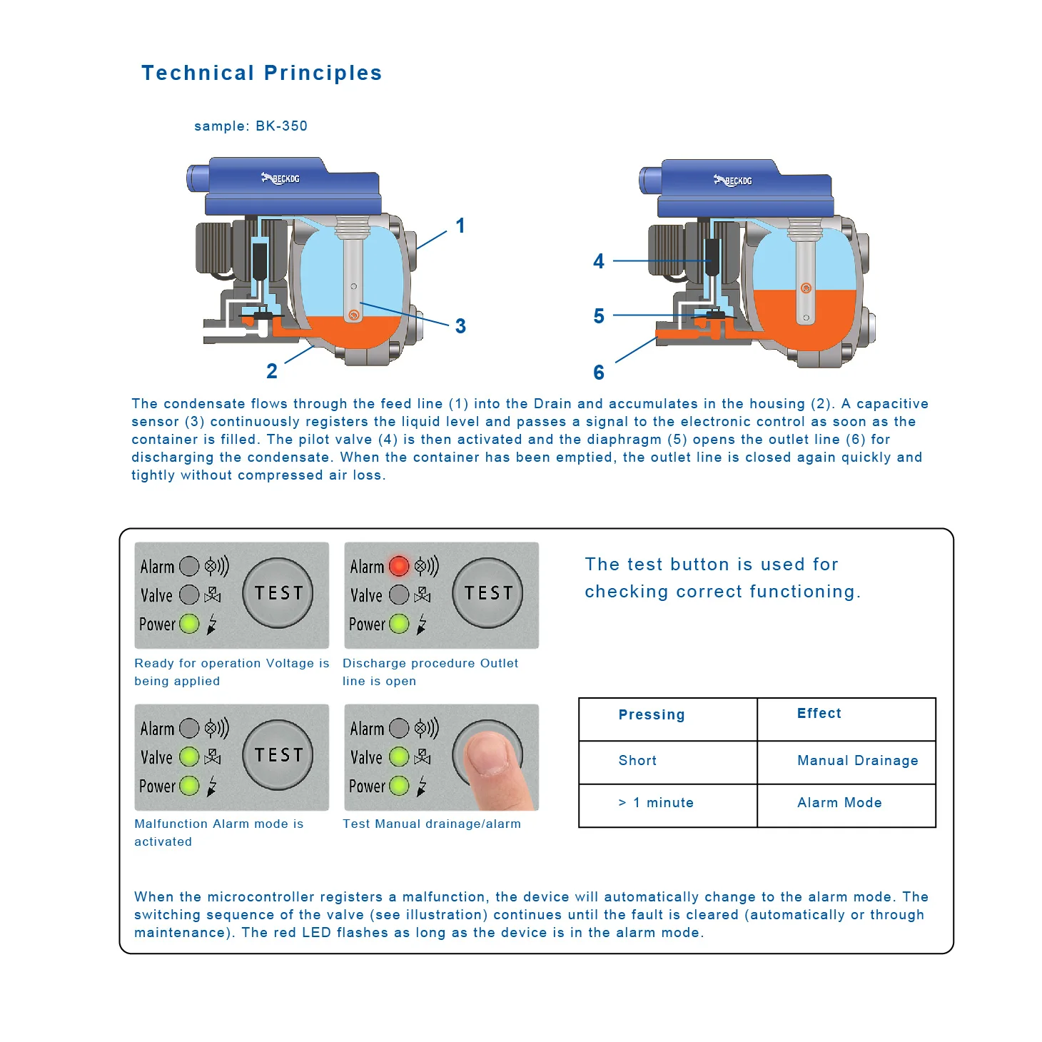 Zero Loss Electronic Drain Valve Replacement for Atlas Copco Bekomat-12 ...