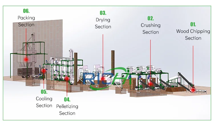 Energy-Saving Design Wood Pellet Mill Pelletizer Machine in Biomass ...
