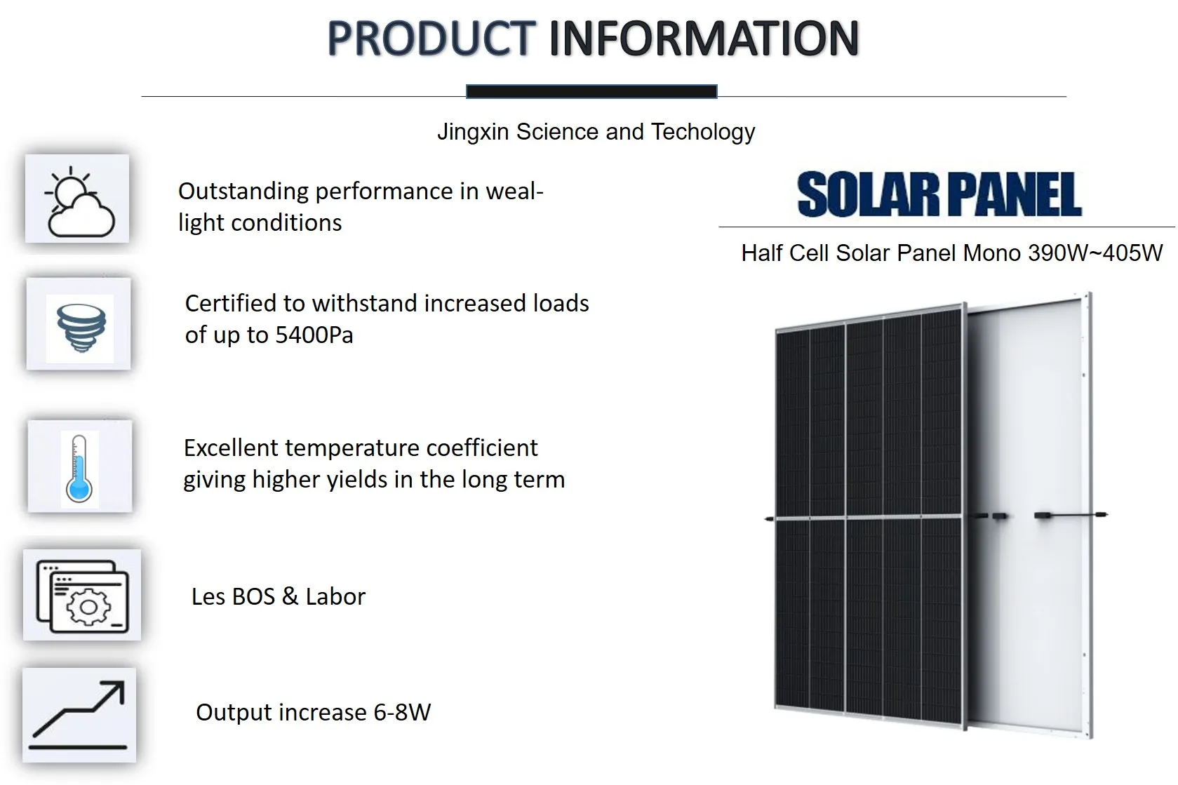 400 Watt Full Black Solar Panels for Balcony PV Systems