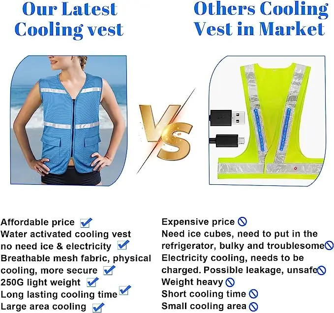 Adult Cooling Vest: Cooling Vests – SCLH