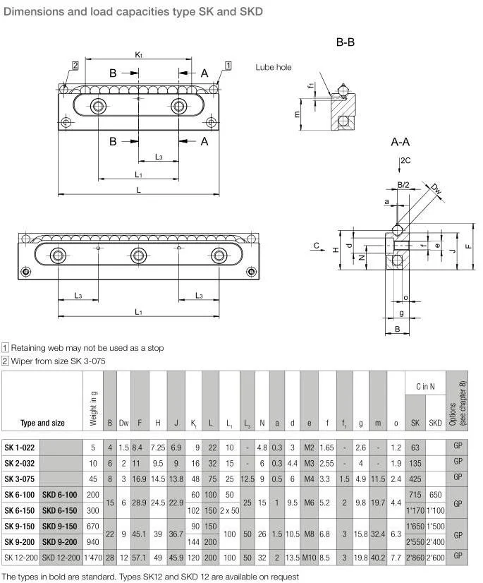 SKD6150 SKD 6-150 SKD 6150 선형 롤러 베어링 SKD6-150 선형 롤러 웨이 순환 장치| Alibaba.com