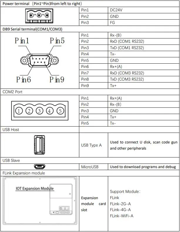 Modbus Bacnet Electronic Control Rs485 Touch Screen Led Hmi Display ...
