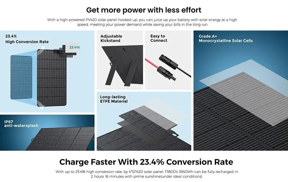 Fossibot SP420 Solar Panel - 420W Portable & Waterproof