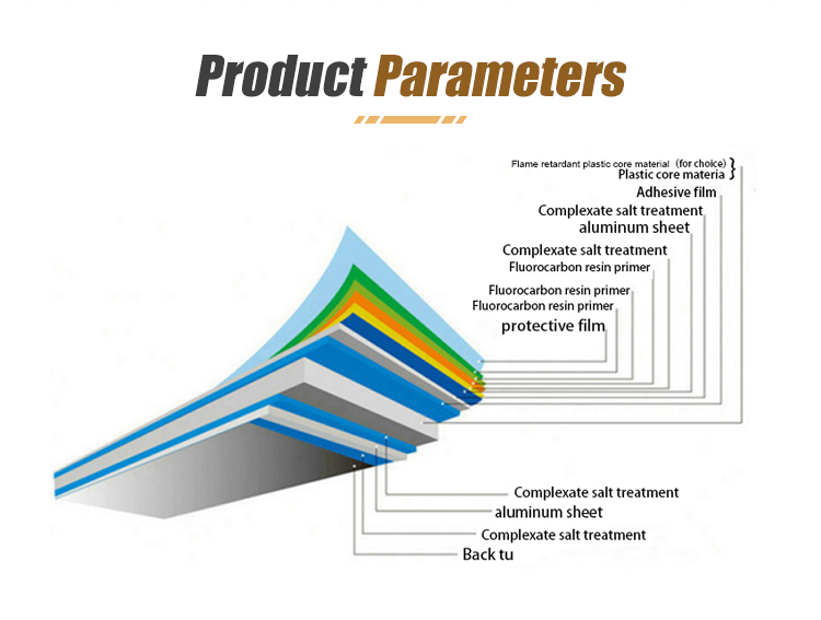 Decorative Exterior Cladding Double Sided Aluminum Composite Panels 4mm ...