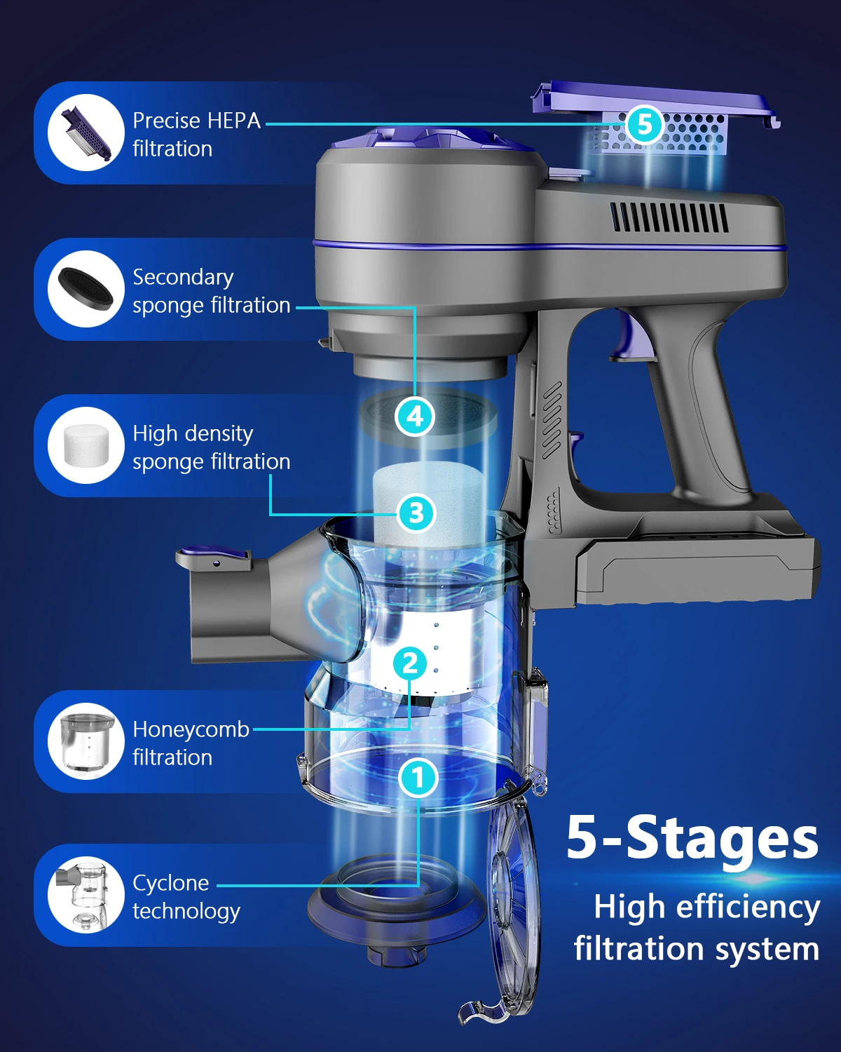 Onson Oem Handheld Vacuum Cleaner Household Stick Vacuums Cleaner High Power Cordless Vacuum ...