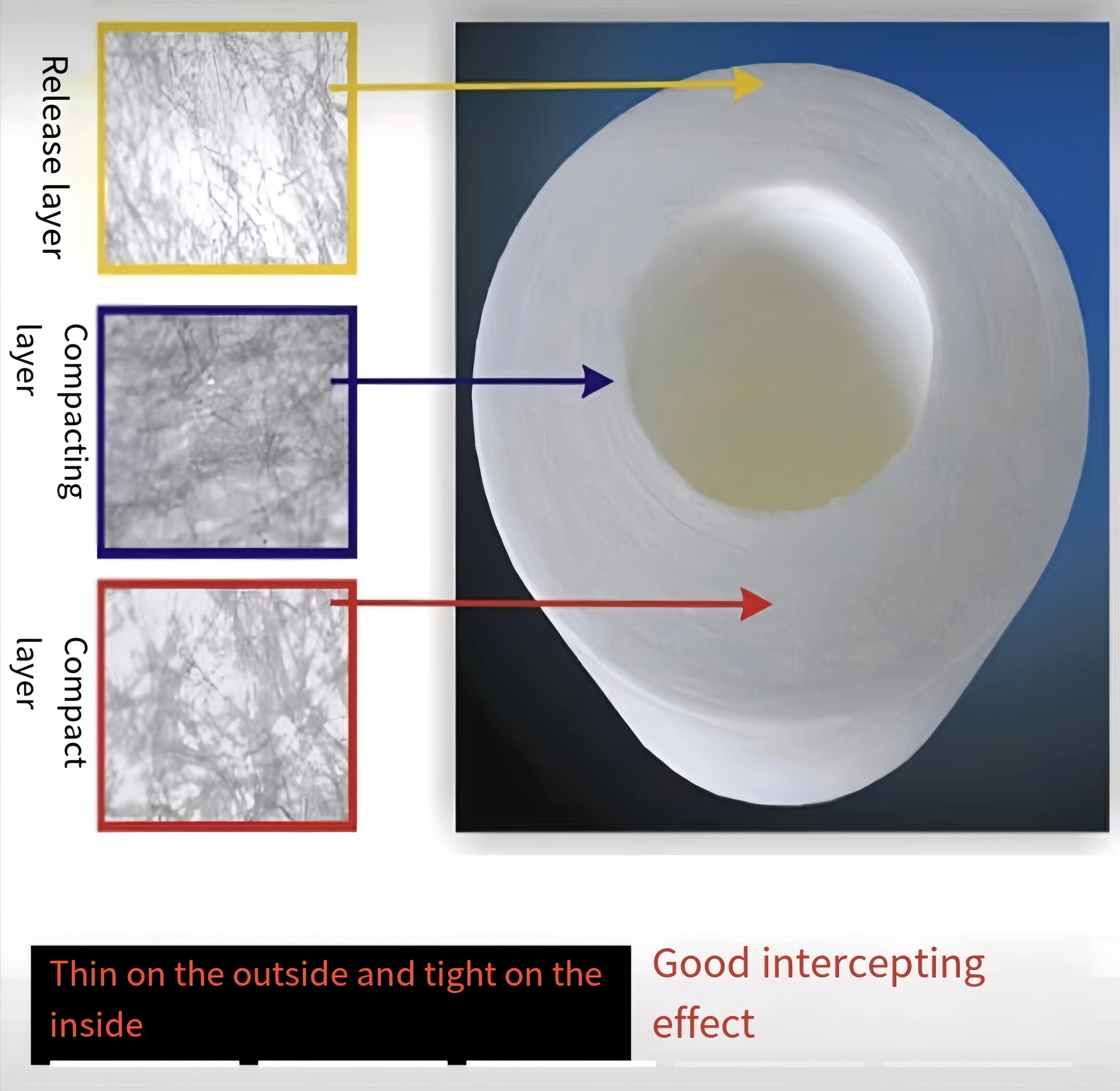 10 Inch 20 Inch Liquid Water Pre-filtration Sediment Filter Cartridge ...