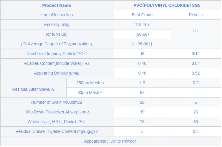Wholesale Pvc Pipe Resin Polyvinyl Chloride Resin Powder Sg-5 K67 For ...