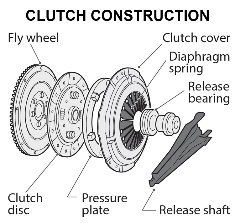 108925-25AM Cast Iron Heavy Duty Truck Clutch Kit for Mack, Eaton