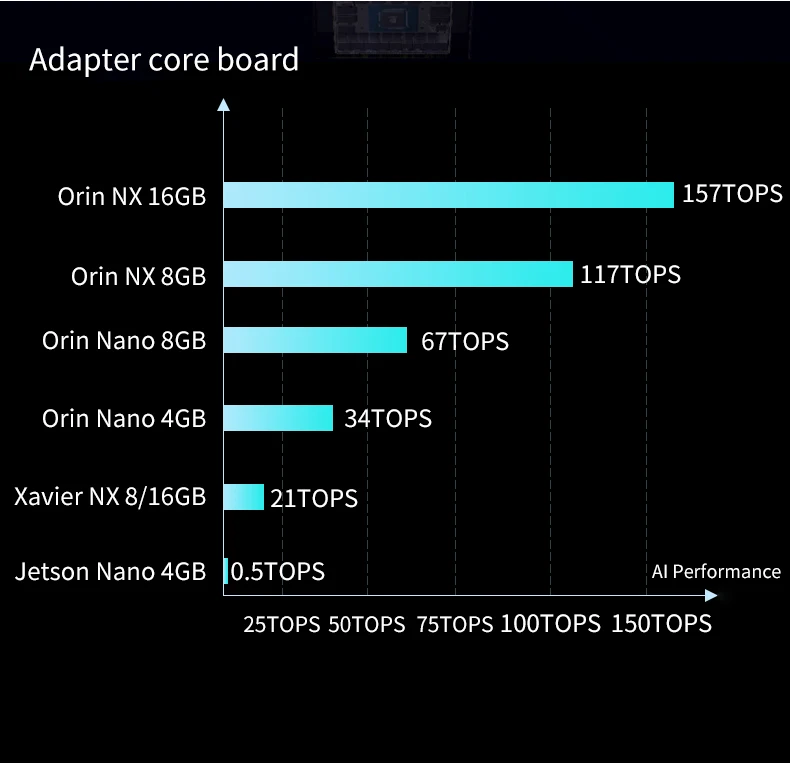 472 GFLOPS AI BOX Edge Embedded Nvidia Jetson Nano 4GB Iot Hardware