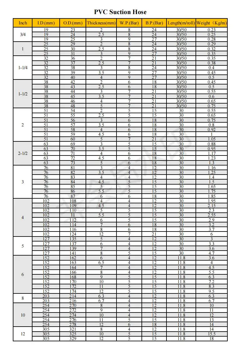 Pvc抽吸软管 - Buy Pvc软管,抽吸软管,Pvc抽吸软管 Product on Alibaba.com