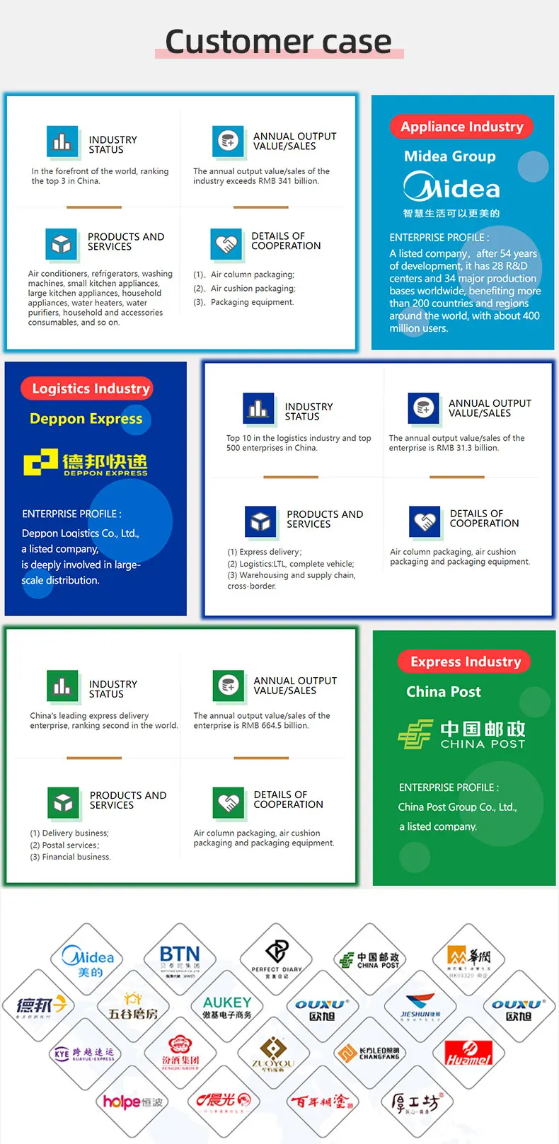 Recyclable Honeycomb Packaging Paper White Honeycomb Cushion Paper Roll ...