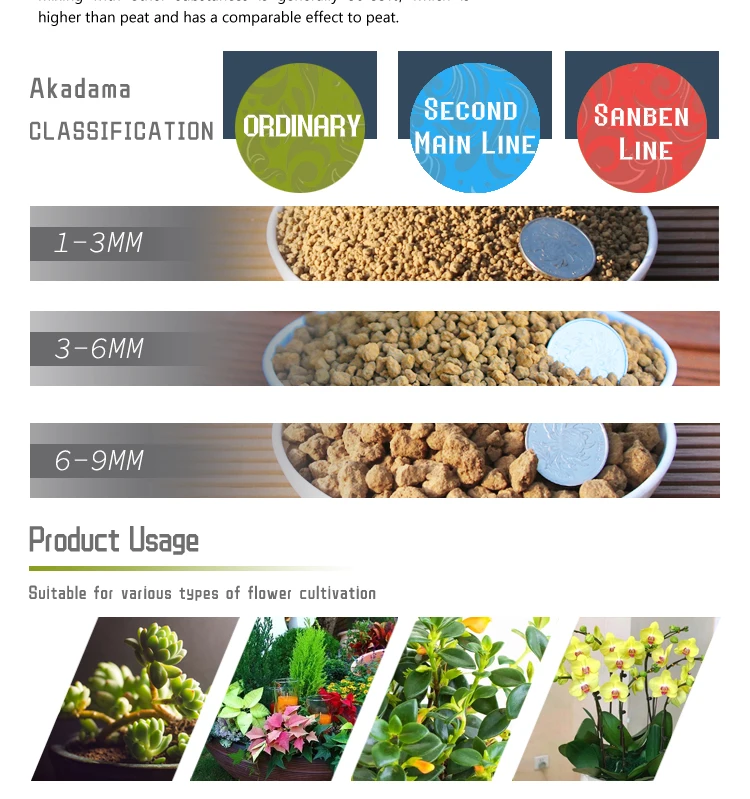 High Quality Akadama Bonsai Soil Akadama Jade Red Soil 1-3mm 3-6mm 6 ...