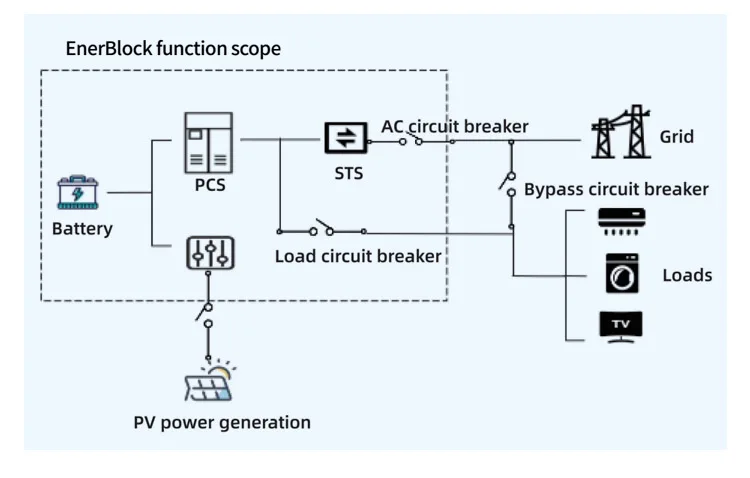 Bess Solar Lifepo4 Battery 215 Kwh - Hybrid Grid Storage