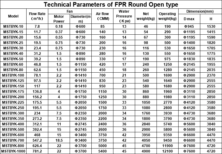 Iso Frp Grp 50ton Round Water Open Type Cooling Tower - Buy Cooling ...