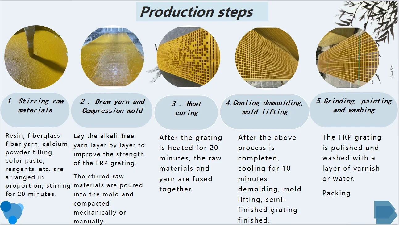 38*38mm Mesh Grid,Frp Grp Composite Gratings,Gritted Fiber Reinforced ...