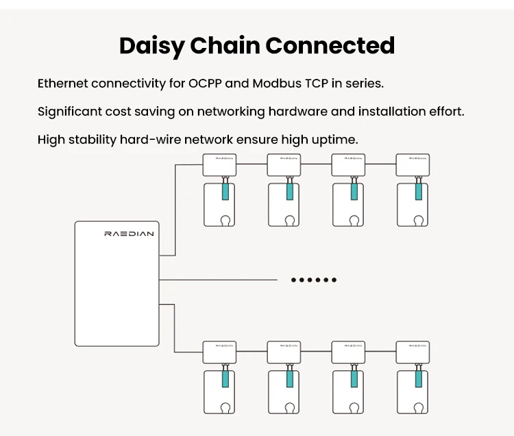 22kw Ocpp Semi-public Commercial Ev Charger With Mid,3 Phase ...
