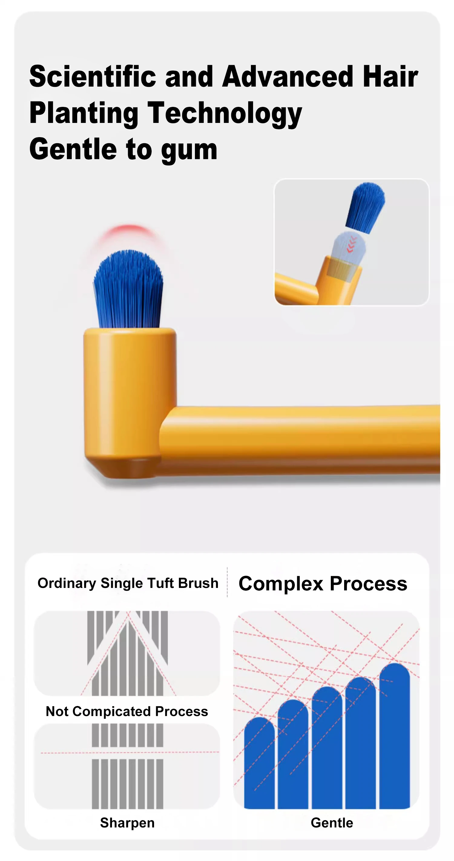 Single Tuft Toothbrush PeDex Import from German Orthodontic Toothbrush ...