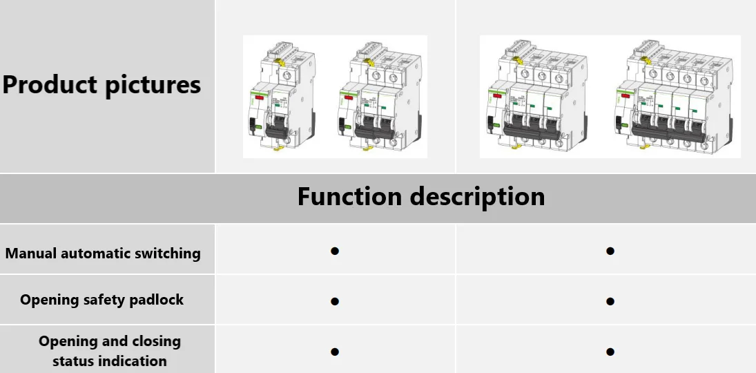 Geya Smart MCB - Wi-Fi Enabled Circuit Breaker for Safety