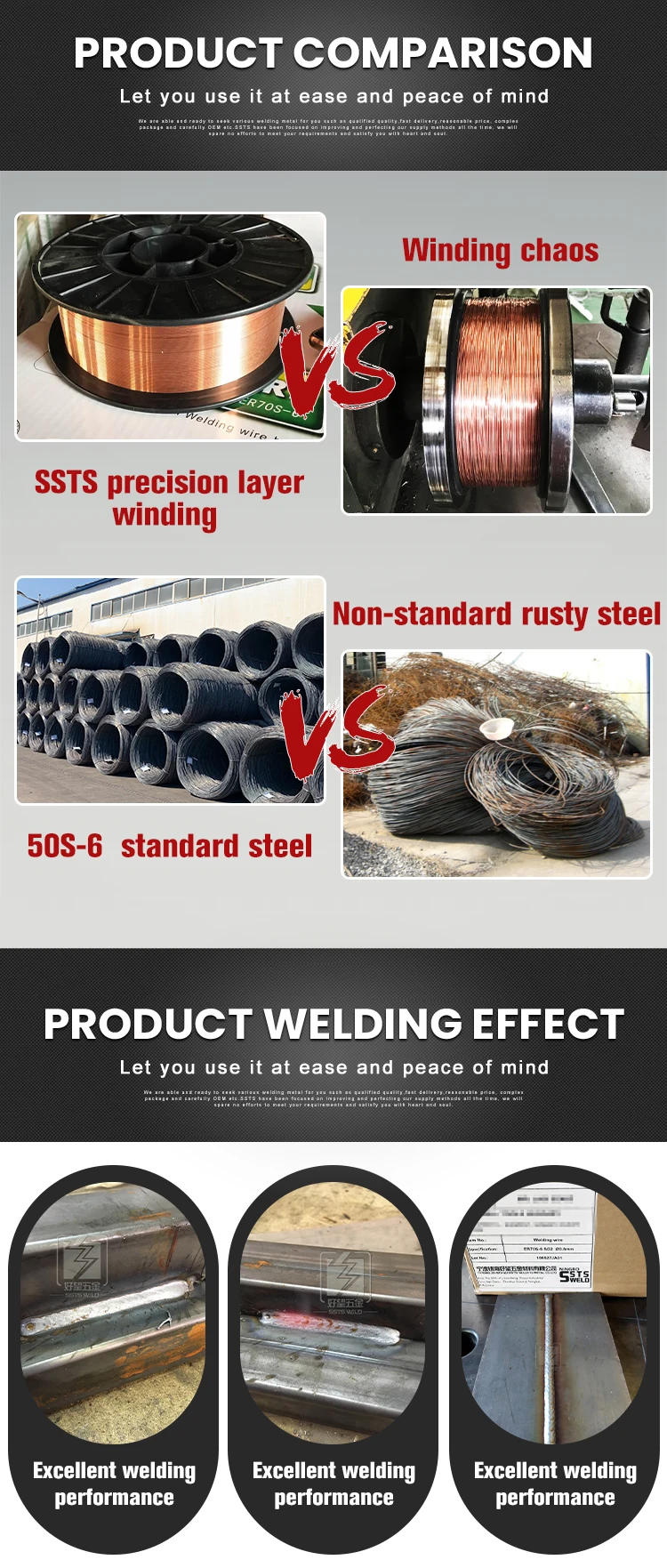 CO2 Mig Welding Wire ER70S-6 - Superior Quality & Durability