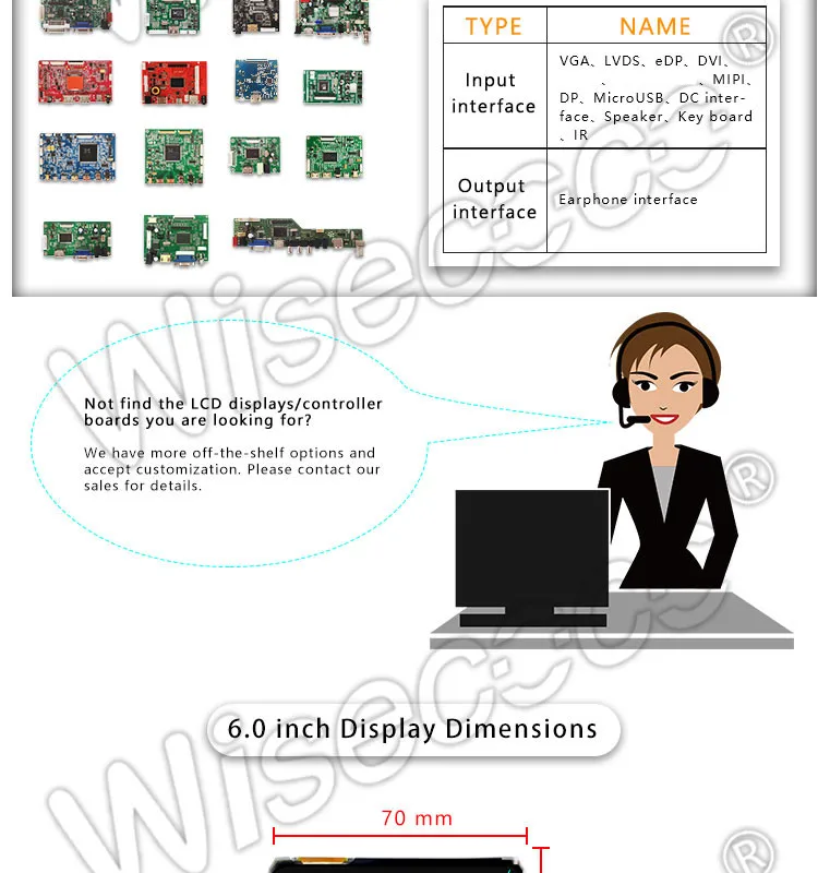 6 Inch Flexible OLED Display - 2K Resolution by Wisecoco