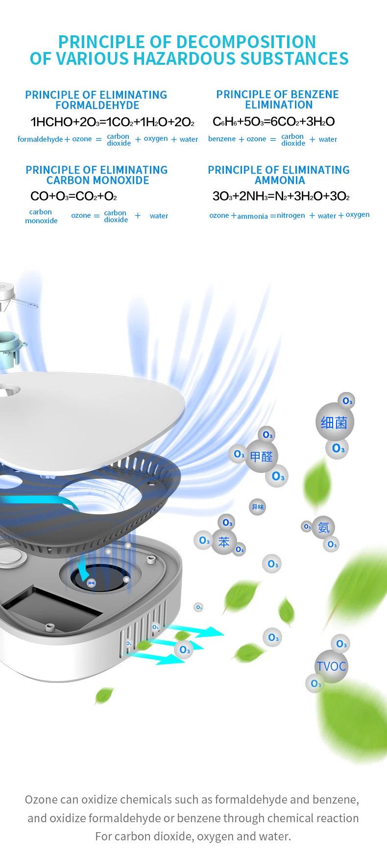 Ozone Generator Air Purifier Portable For Car Mini Sterilizer 20mg/h/m3 O3 China Factory For ...