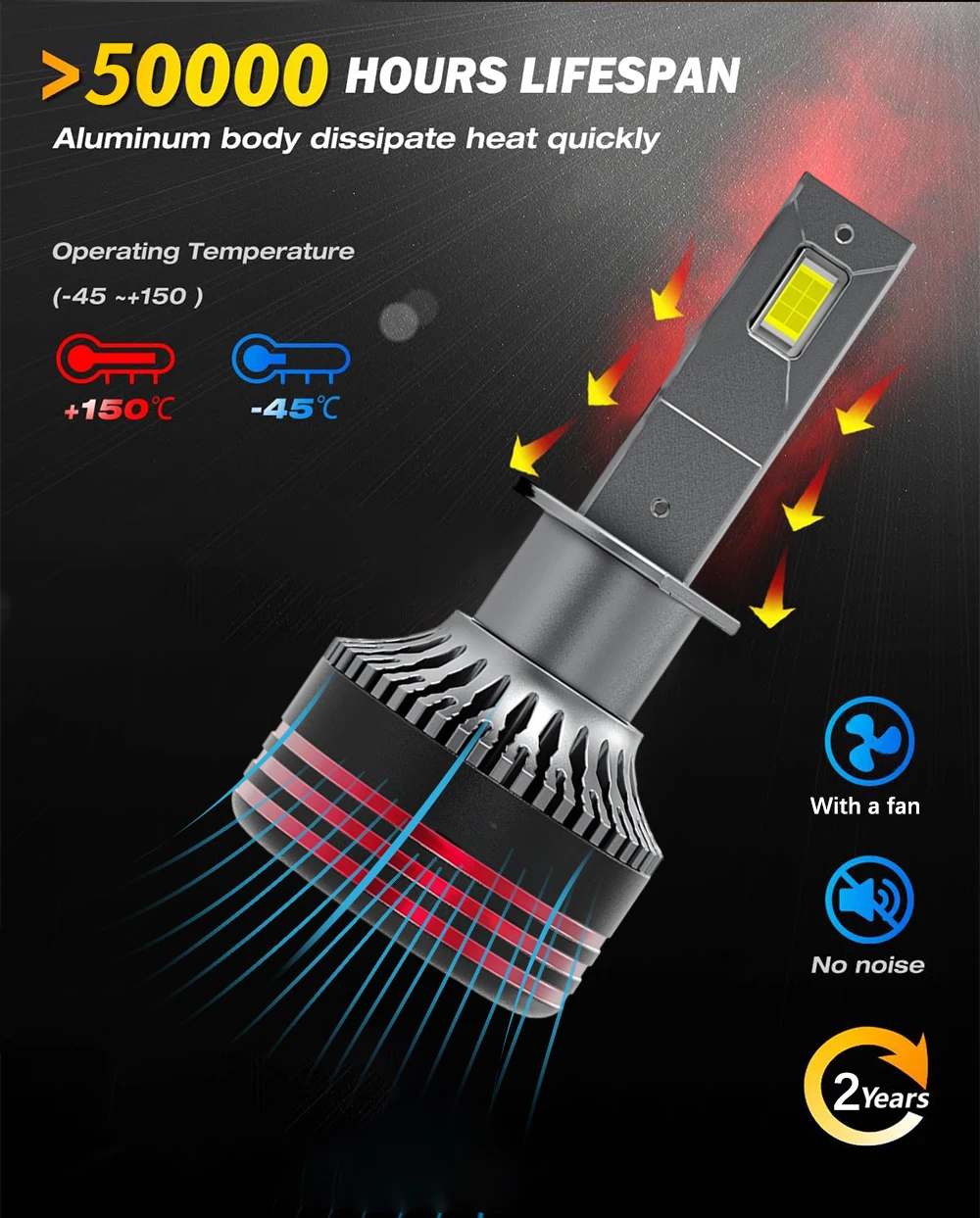 M8 Pro 120w 16000LM Car LED Headlights - Universal Fit