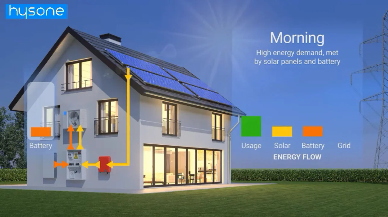 Solar Kits For Home 10000 Watt Solar Panel System Solar Panel System ...