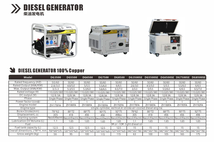 5kva Portable Generator - Reliable Power for Home & Business