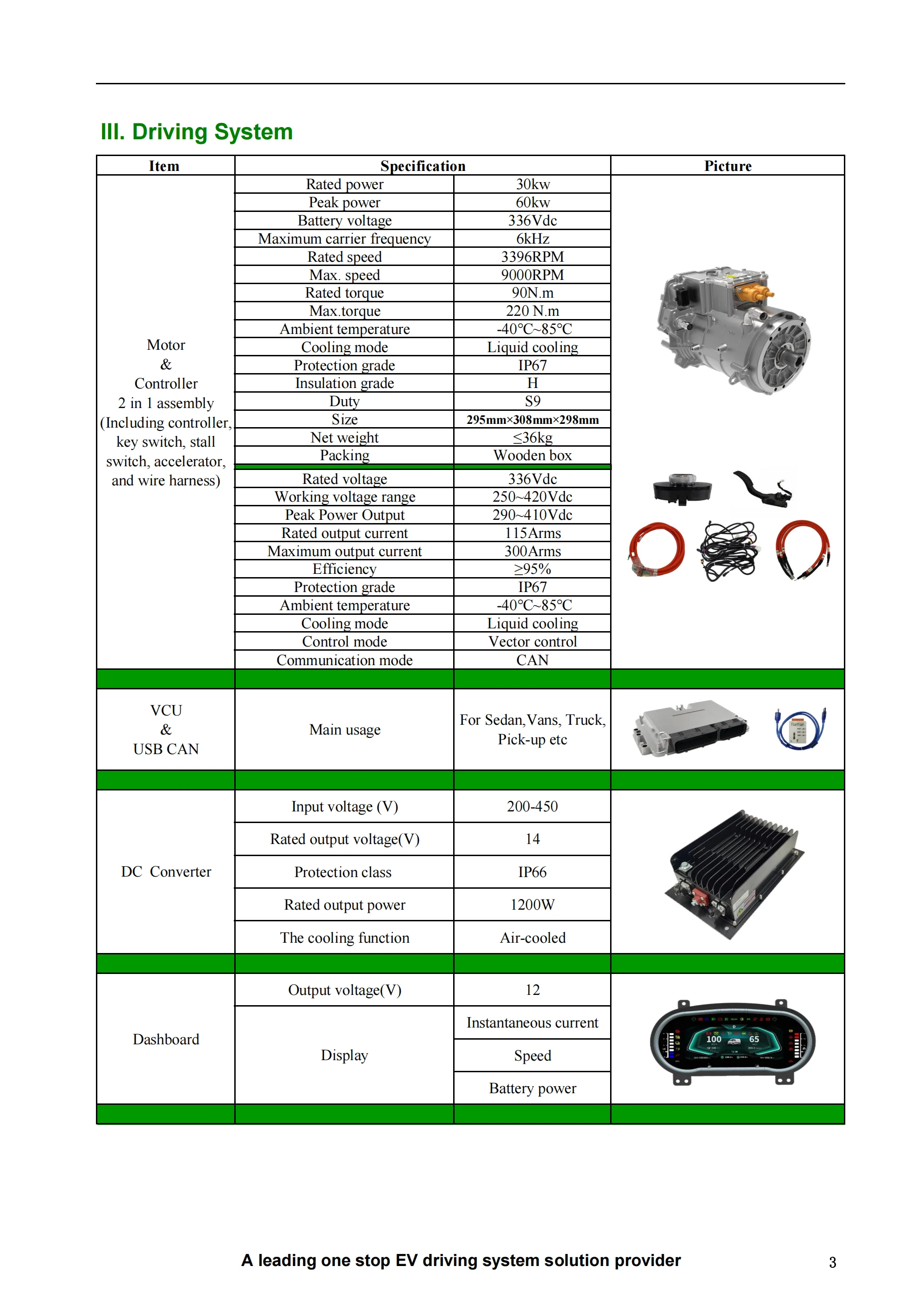 30KW Liquid-Cooled Motor & Precision Controller Kit