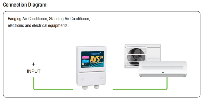 Natural AVS 30A Voltage Protector - Sollatek Auto Switcher
