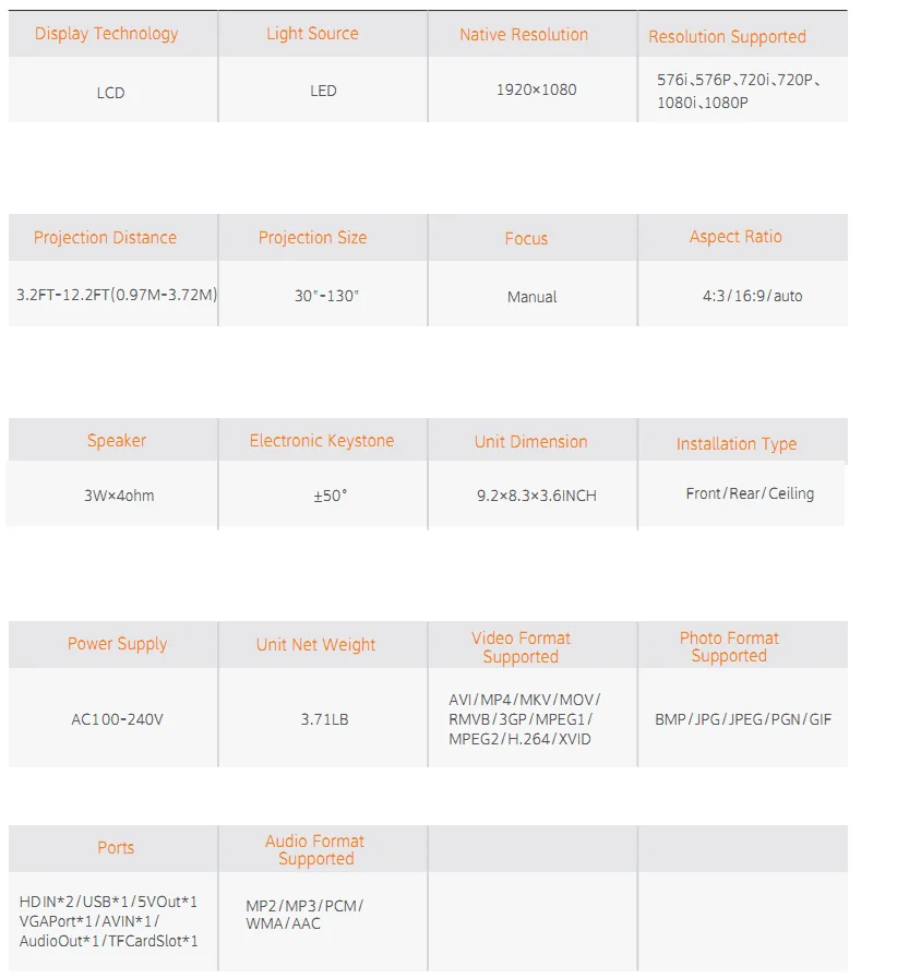 M20 Smart Android Wifi Projector - 1080P Home Theater