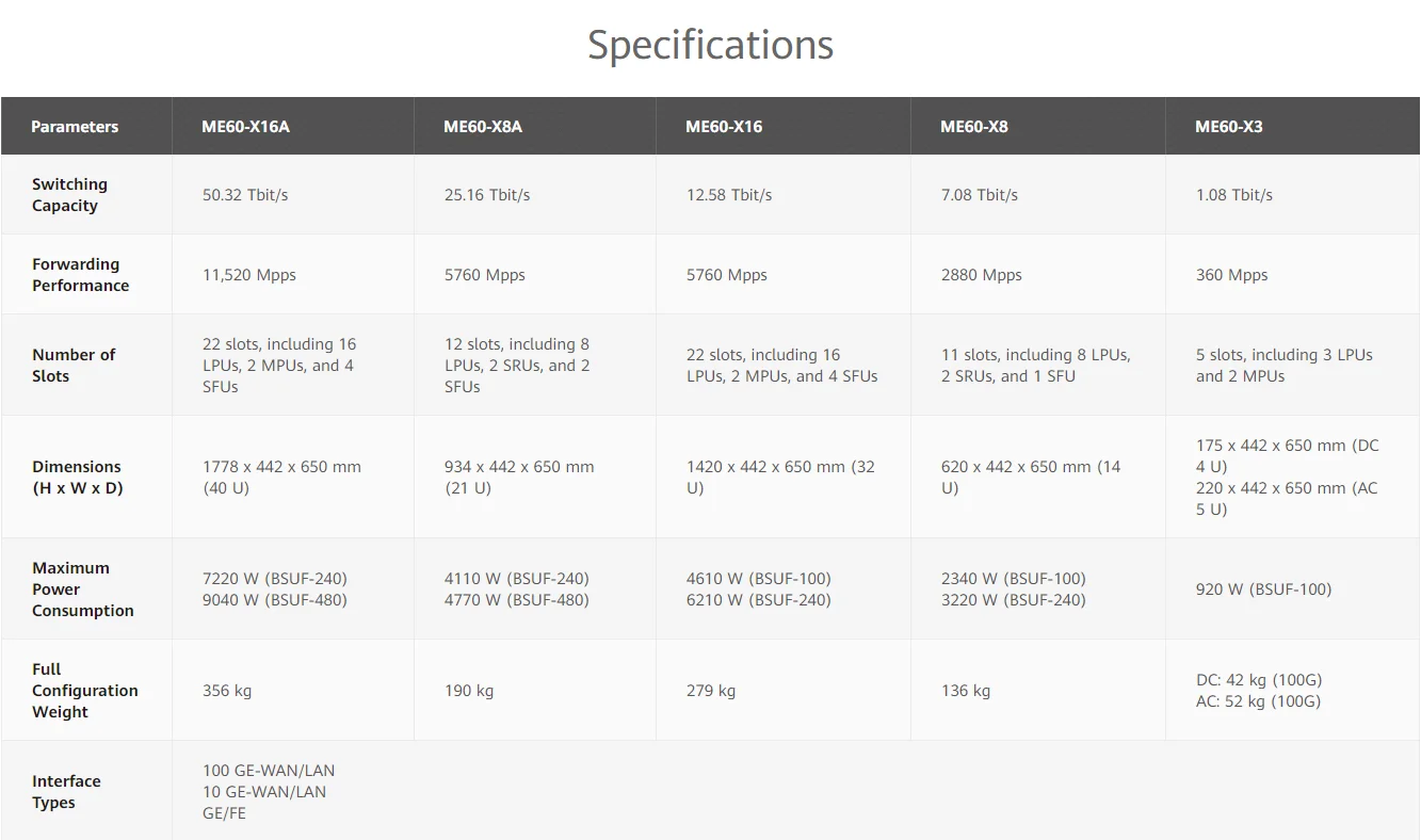 Me60-x16 Me60 Series (bras) Multiple-service Control Gateway For H W ...
