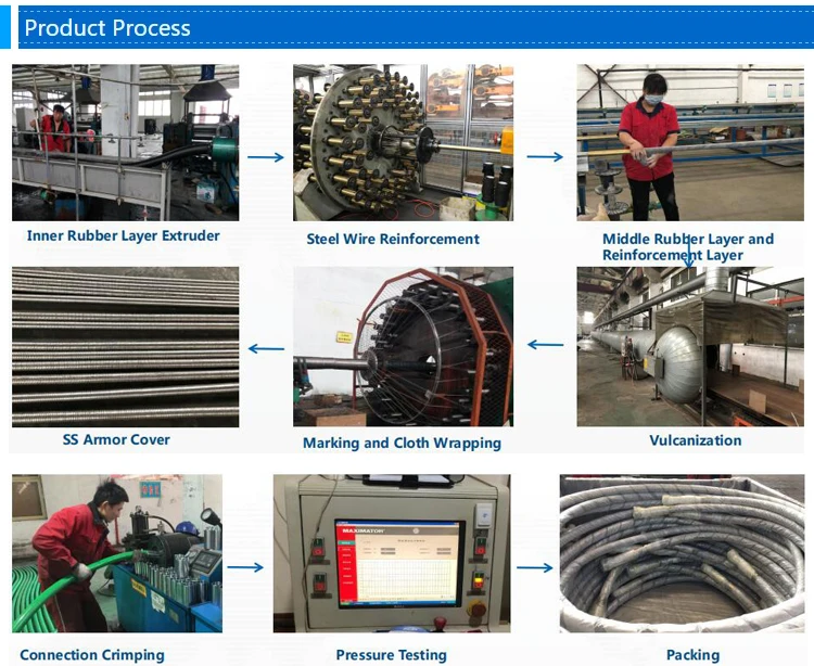 Orientflex Flexible Steel Choke Line - High Pressure Drilling Hose