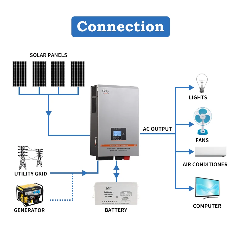 5000w Split Phase Inverter - Efficient off-Grid Hybrid System