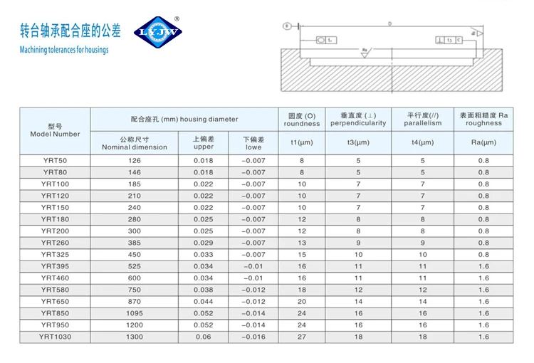 Lyjw Zkldf Rotating Table Bearing High Precision Heavy Duty ...