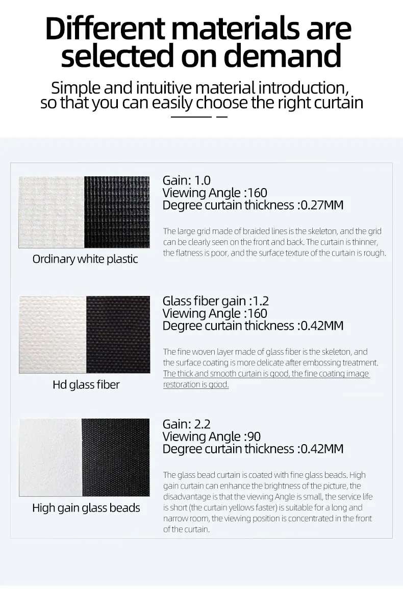 Auto Motorized 150 Inch Projector Screen - Perfect for Home Theater