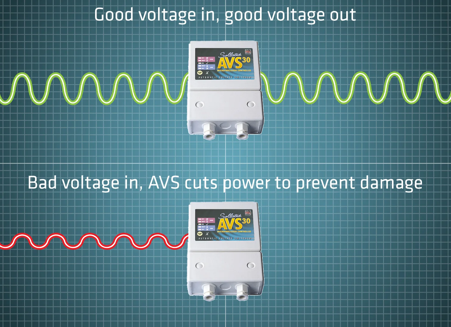 Sollatek AVS30 30A Power Surge Protector - Reliable Voltage Guard
