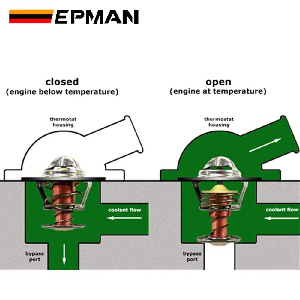 EPMAN Engine Thermostat - Low Temp for Toyota Vehicles