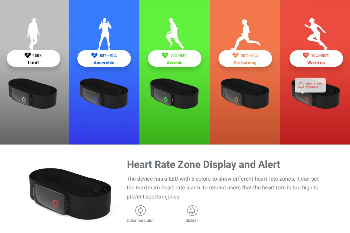 BLE&ANT+ Original Factory Chest Strap Belt Heart Rate Monitor Sensor ...